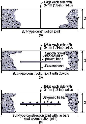 How to Prevent Concrete Slabs or Floors to Crack | How To Build A House